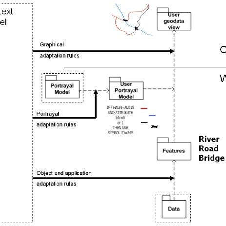 Extended Workflow With Models And Adaptation Rules Based On Ogc