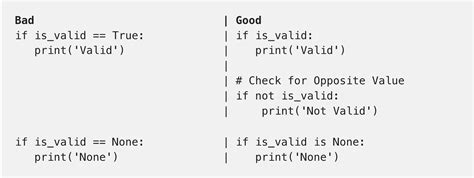 Python Best Practices Part 1 Radhakrishnan Selvaraj Medium