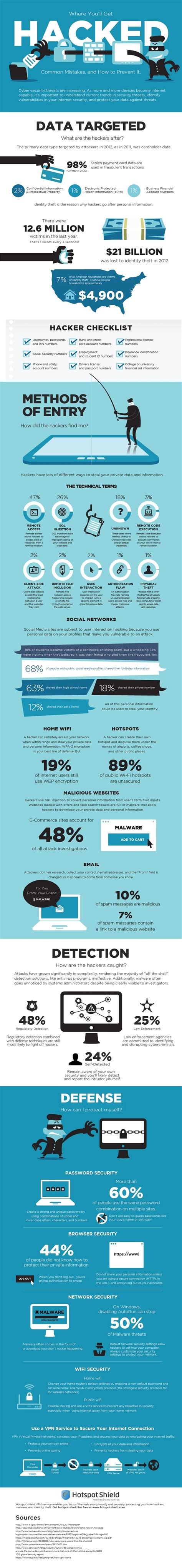 How To Protect Yourself From Hackers Infoingraph