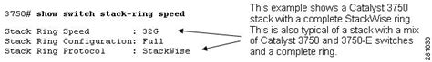 Troubleshooting Switch Stacks Cisco