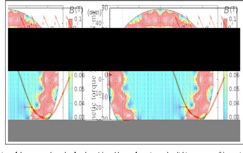 Figure 1 From A Magnetic Soft Robot With Rolling And Grasping Capabilities Semantic Scholar