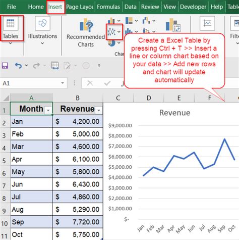 How To Create A Dynamic Range Chart In Excel 3 Simple Ways Excel Insider