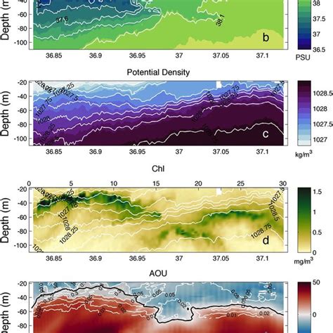 A Temperature Salinity Diagram Showing The Two Dominant Waters Small