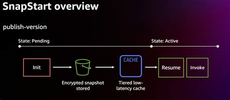serverless land