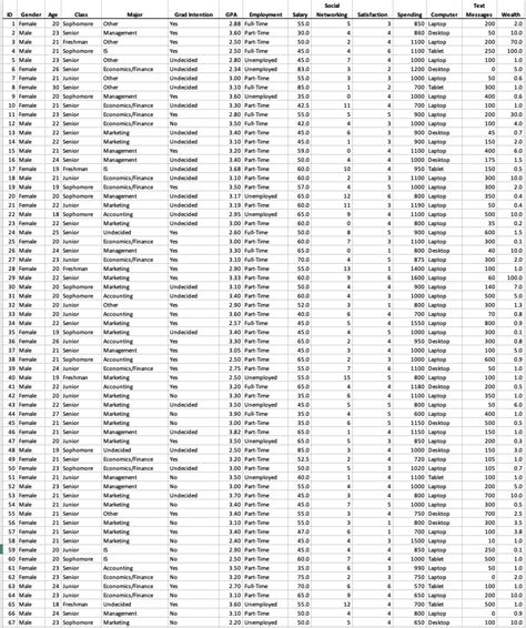 construct contingency tables of gender and major