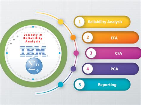 Questionnaire Validity Reliability Analysis Using Spss Process Macro