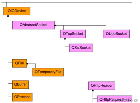 qt编程：qfile与qiodevice进行文件操作详解 csdn博客