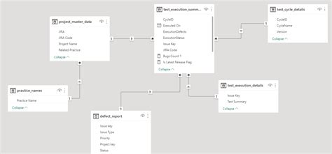 Powerbi How To Count The Row Count Matching The Selected Data Set