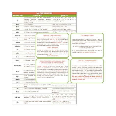 Prep Listado De Preposiciones Jaisa Educativos