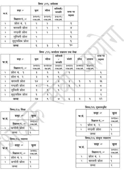 TSC Vacancy Shikshak Sewa Aayog Teacher Service Secondary Level Vacancy Exam Sanjal