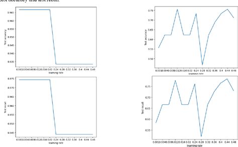 Figure 1 From Flower Based Plant Classification System Semantic Scholar