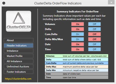 Clusterdelta Orderflow Indicators