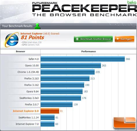 Which Internet Browser Is Fastest For Windows Legit Reviews