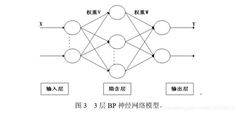 基于bp神经网络的人脸朝向识别 Csdn博客