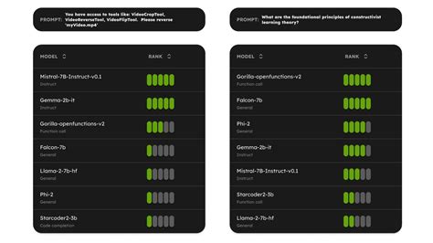 Ui For Comparing Llms R Localllama