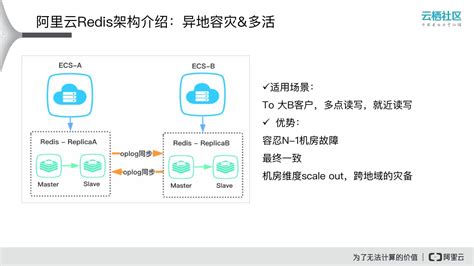 阿里云redis技术架构 part1
