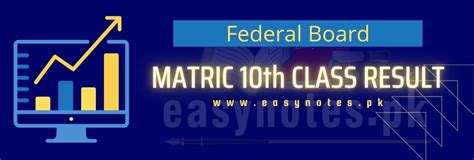 Fbise Federal Board 10th Class Result 2024 Easy Notes