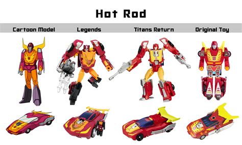Transformers Size Comparison Charts
