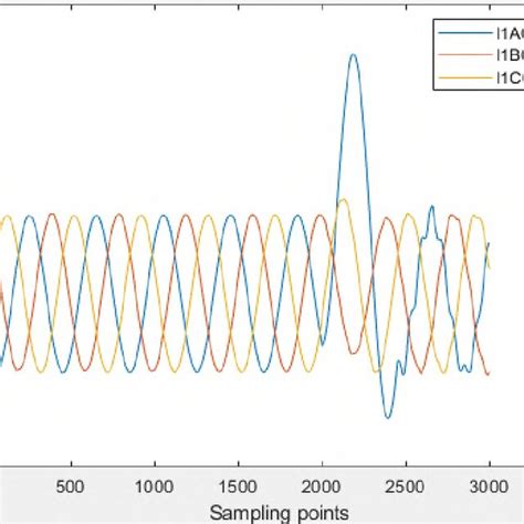 Weka Explorer Interface Download Scientific Diagram