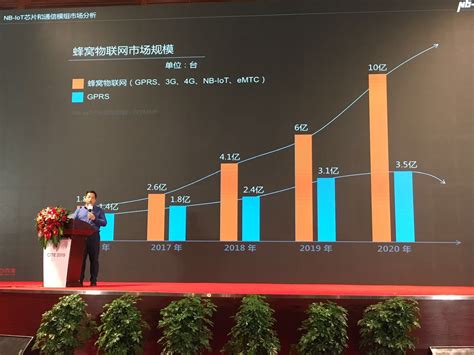 Nb Iot模组价格下降，大规模爆发在即 厦门东生荣科技股份有限公司