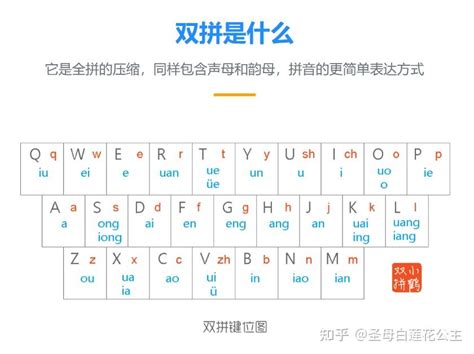 商标中“®”和“™”有什么区别？ 知乎