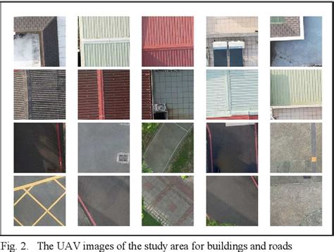 Figure 1 From Advancements In Image Recognition For Urban Land Use