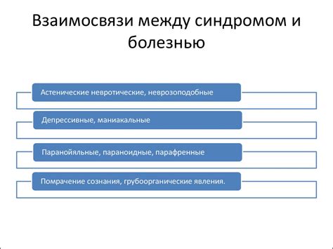 Основные психопатологические синдромы - презентация онлайн