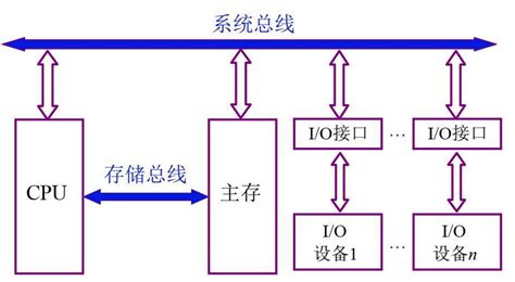 架构之路 12 ：目标系统 硬件平台 单核cpu的架构与基本工作原理单核软件架构 Csdn博客