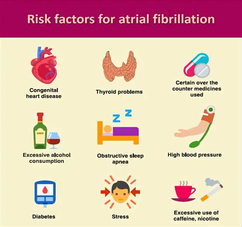 Atrial Fibrillation Heartae