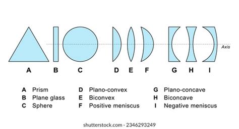 Image Formed By Convex Lens Photos And Images Pictures Shutterstock