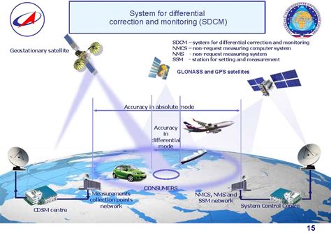 Russia Will Install Glonass Monitoring Stations In China China To Reciprocate Inside Gnss
