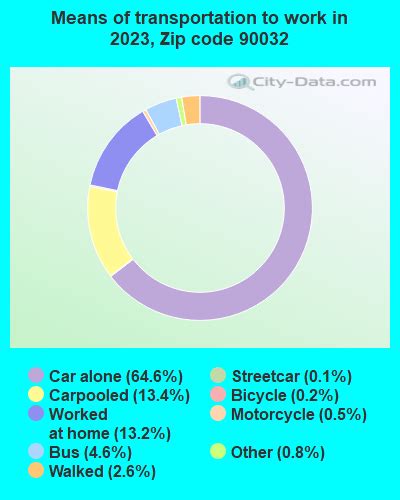90032 Zip Code Los Angeles California Profile Homes Apartments