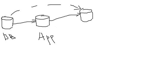 Java Execute Several Commands After Login Use Jsch Stack Overflow