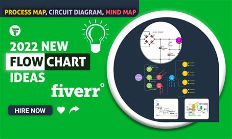 Draw Professional Process Maps Or Flow Charts In 24 Hours By Kalarooban Fiverr