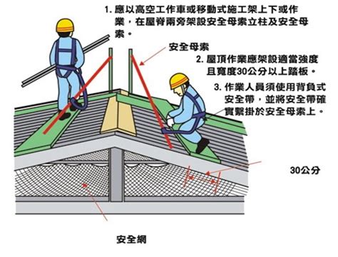 中市府籲屋頂修繕前 線上申報做好安全措施 新一代時報