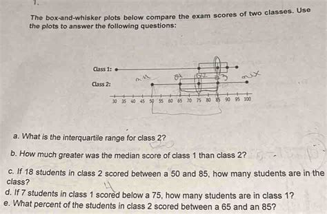 Solved 1 The Box And Whisker Plots Below Compare The Exam Scores Of