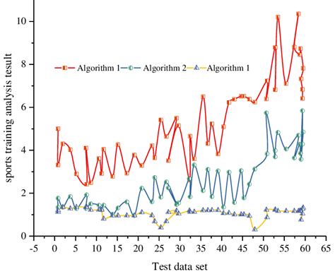 Comparison Between Particle Swarm Optimization And Other Download