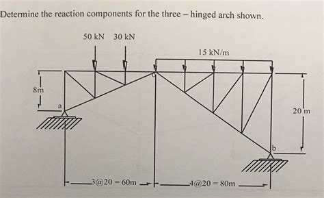 Solved Determine The Reaction Components For The Three Hinged Arch Course Hero