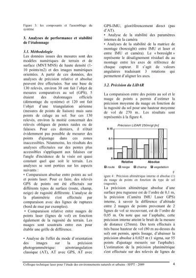 Figure 3 Les Composants
