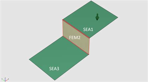 Hybrid FEM SEA A Simulation Mehtod To Overcome The Mid Frequency Gap