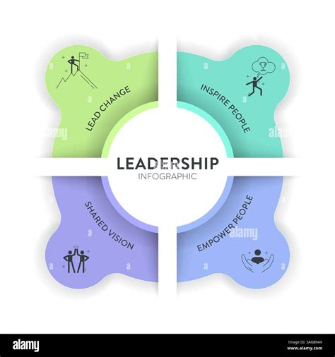 Leadership concept infographic vector has 4 elements; lead, inspire ...