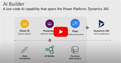 Microsoft Powerapps Consulting Services Beyond Intranet