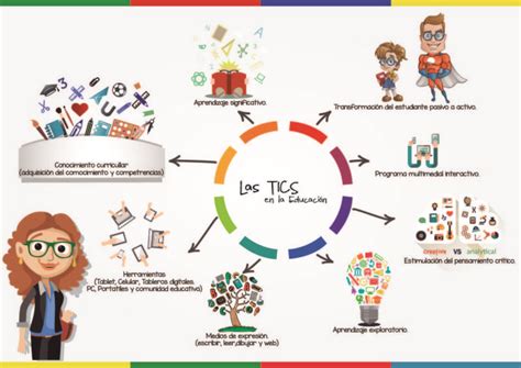 Introducción Tics A La Educación Proceso De Integración De Las Tic´s