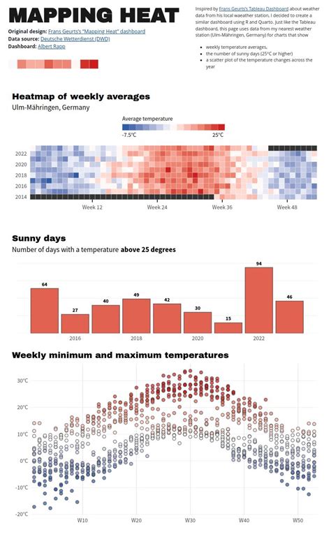 R Datavisualization Dr Albert Rapp