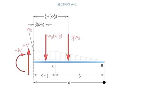 if the built up beam is subjected to an internal moment of m quizlet