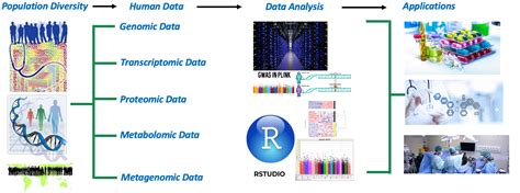 Computational Genomics