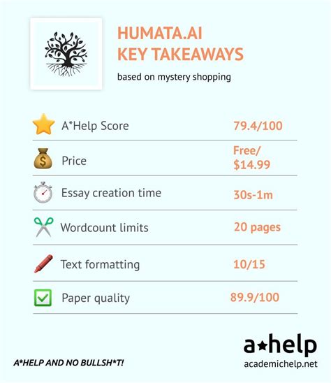 Humata Ai Review R Ahelp Reviews