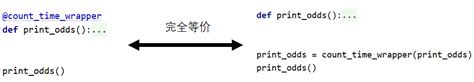 Python装饰器本质上是对函数闭包的语法糖python装饰器的本质是什么 Csdn博客