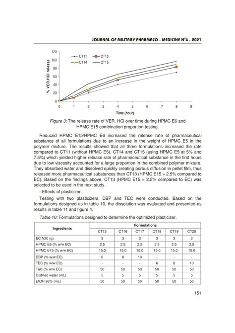 Research On Film Coating Formulation Of Sustained Release Pellets Of Verapamil Hydrochloride