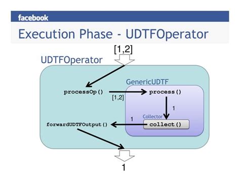 user defined table generating functions ppt